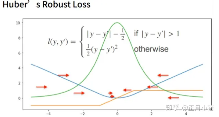 动手学深度学习34 Softmax回归 笔记and练习（pytorch）动手学深度 Softmax回归 练习 Csdn博客