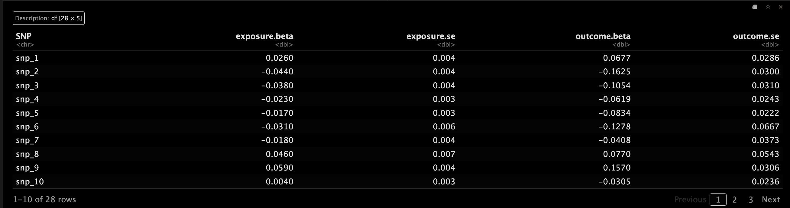 MendelianRandomization | 孟德尔随机化神包更新啦！~（一）（小试牛刀）_mendelianrandomization包-CSDN博客