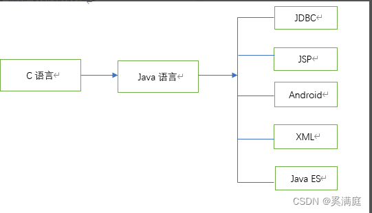JavaGUI记事本开发：面向对象与IO流实践-CSDN博客