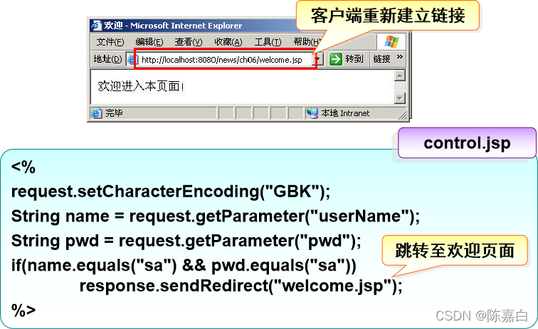 web03（页面跳转方式&JDBC）_xweb03代码-CSDN博客
