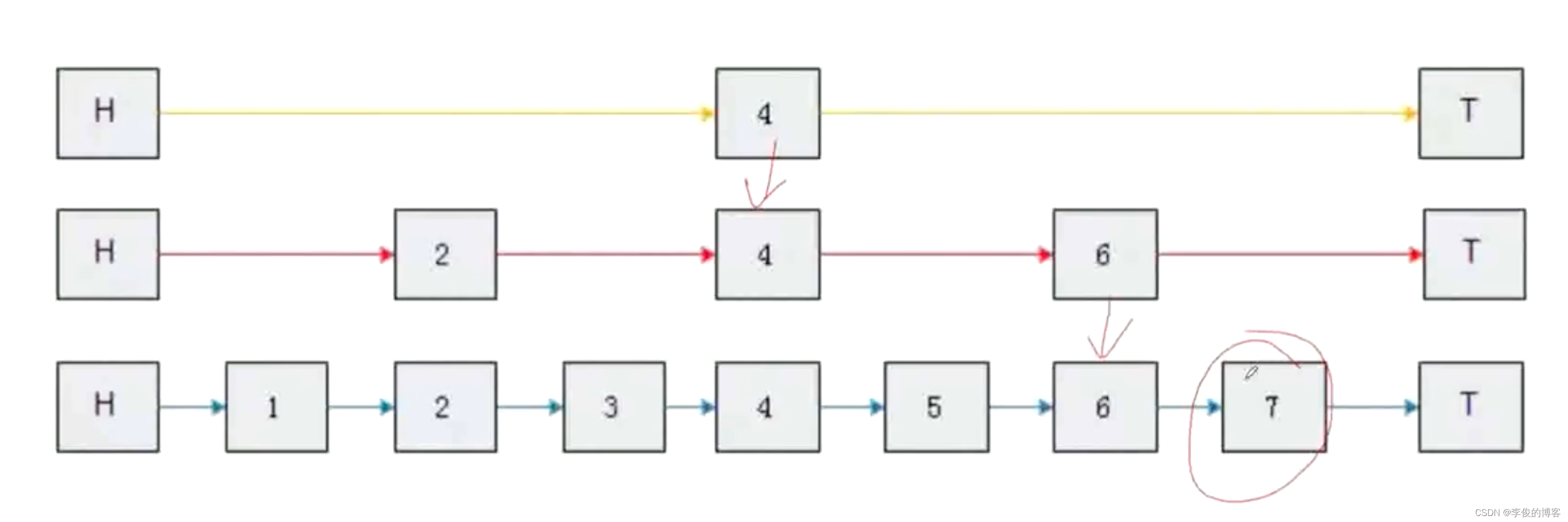Redis 五种数据类型内置实现、数据持久化方式、淘汰策略内置redis Csdn博客