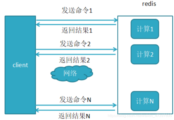 redis的pipline使用_redisclient.pipeline-CSDN博客