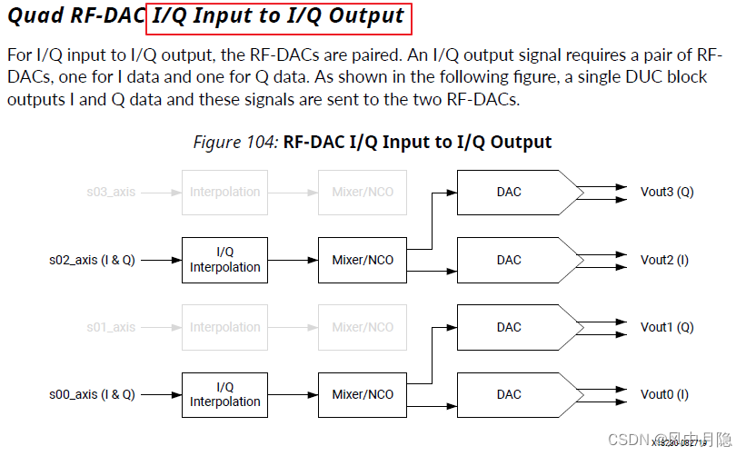 基于xilinx fpga RFSOC系列的Ultrascale+ RF Data Converter ip详解说明-CSDN博客