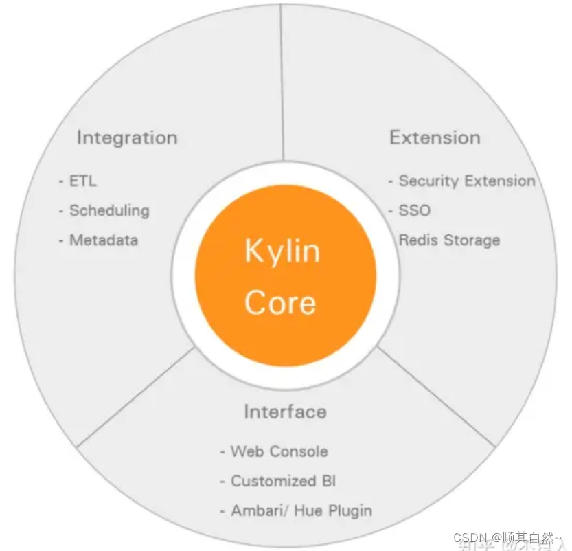 Apache Kylin-CSDN博客