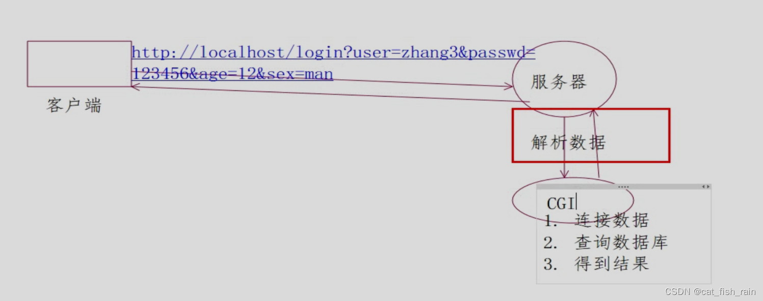 C++ 网络编程项目fastDFS分布式文件系统（四）-fastCGI项目相关技术以及linux搜狗输入法相关问题。_c++ fastcgi-CSDN博客