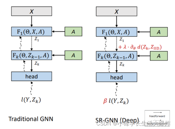 【翻译】Robust Graph Neural Networks 稳健的图神经网络_robustness of graph neural networks at scale-CSDN博客