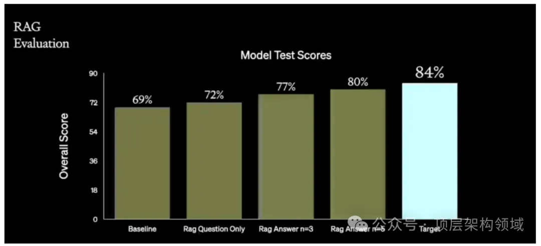 OpenAI在RAG技术上的最佳实践与策略_open ai 案例 rag success story-CSDN博客