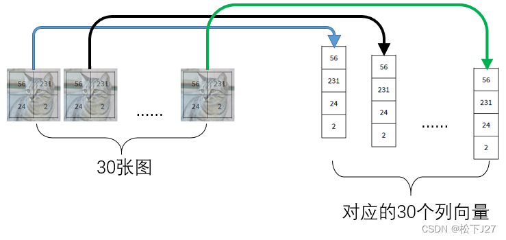 Python 构建一个简单的两层神经网络实战编写代码实现构建具有两个全连接层的的神经网络并打印出模型的各层参数情况代码 Csdn博客