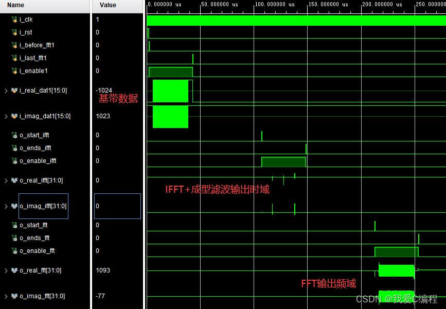 M基于fpga的ofdm调制解调系统verilog实现包括ifftfft以及成型滤波器包含testbenchofdm调制解调通过fft