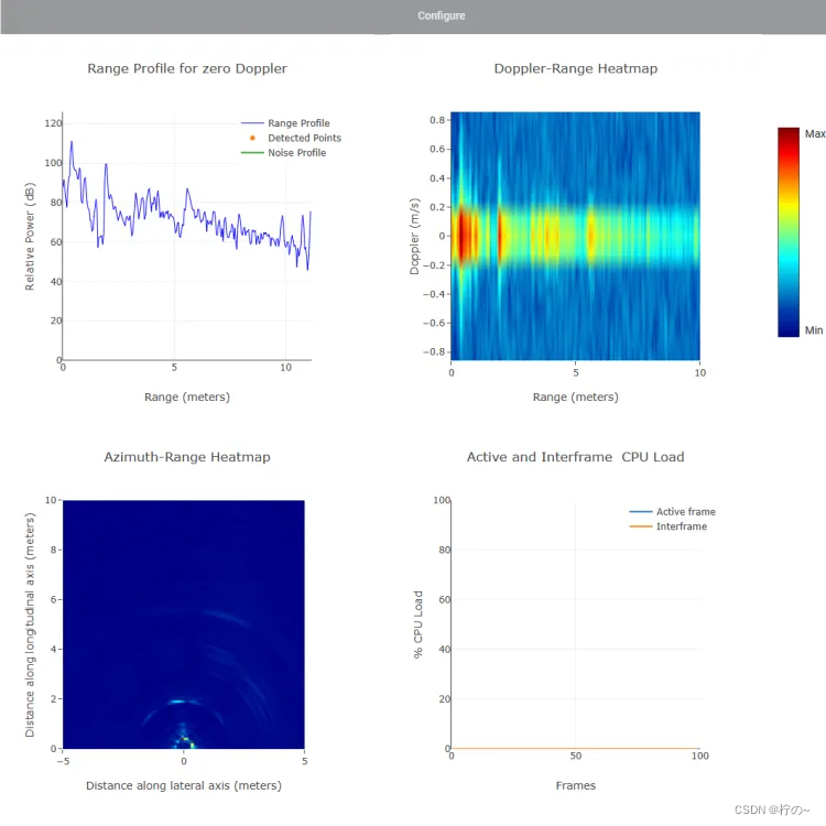基于MATLAB的TI 毫米波雷达可视化软件制作序章介绍_1843代码走读及串口数据采集解析-CSDN专栏