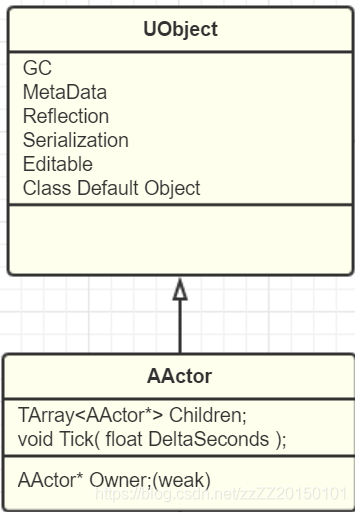 UE4-GamePlay-Actor_ue4 actor在gamemode中引用-CSDN博客