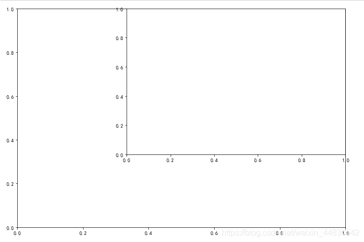 Matplotlib（2）——创建画布_python 画布-CSDN博客
