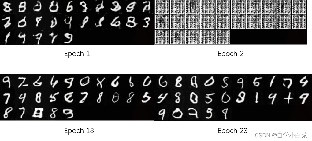 pytorch实战11：基于pytorch简单实现DCGAN_基于pytorch的dcgan-CSDN博客