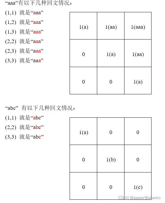 Java刷题训练leetcode ——第二题，647 回文子串）给定一个字符串你的任务是计算这个字符串中有多少个回文子串。 Csdn博客