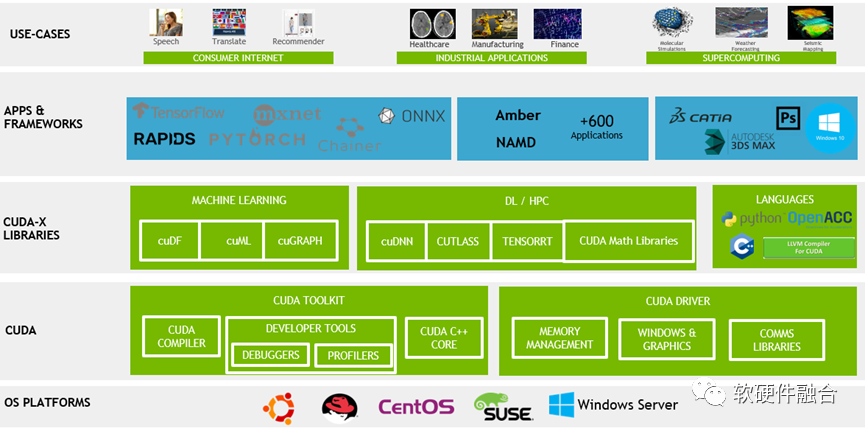 软硬件共同定义：超异构开放生态_dsa架构-CSDN博客