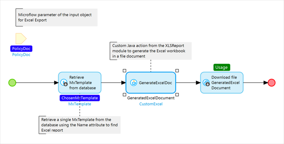 Mendix Excel导出介绍_mendix实现excel导出-CSDN博客