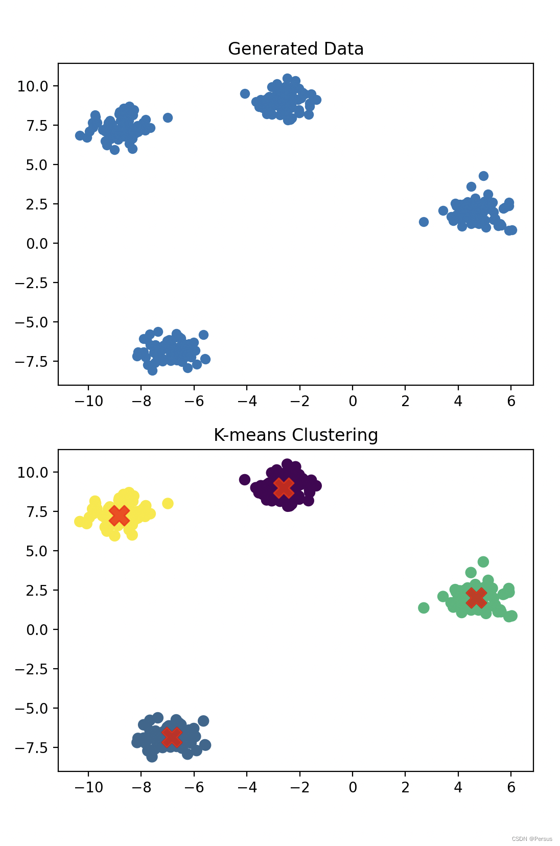 K-means 聚类模型详解_kmeans模型介绍-CSDN博客