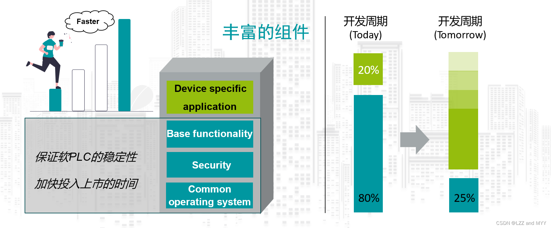 虚拟化PLC，虚拟控制，PLCnext Virtual Control_虚拟plc-CSDN博客
