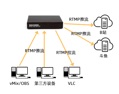VMIX如何RTMP推流给灵派编码器-CSDN博客