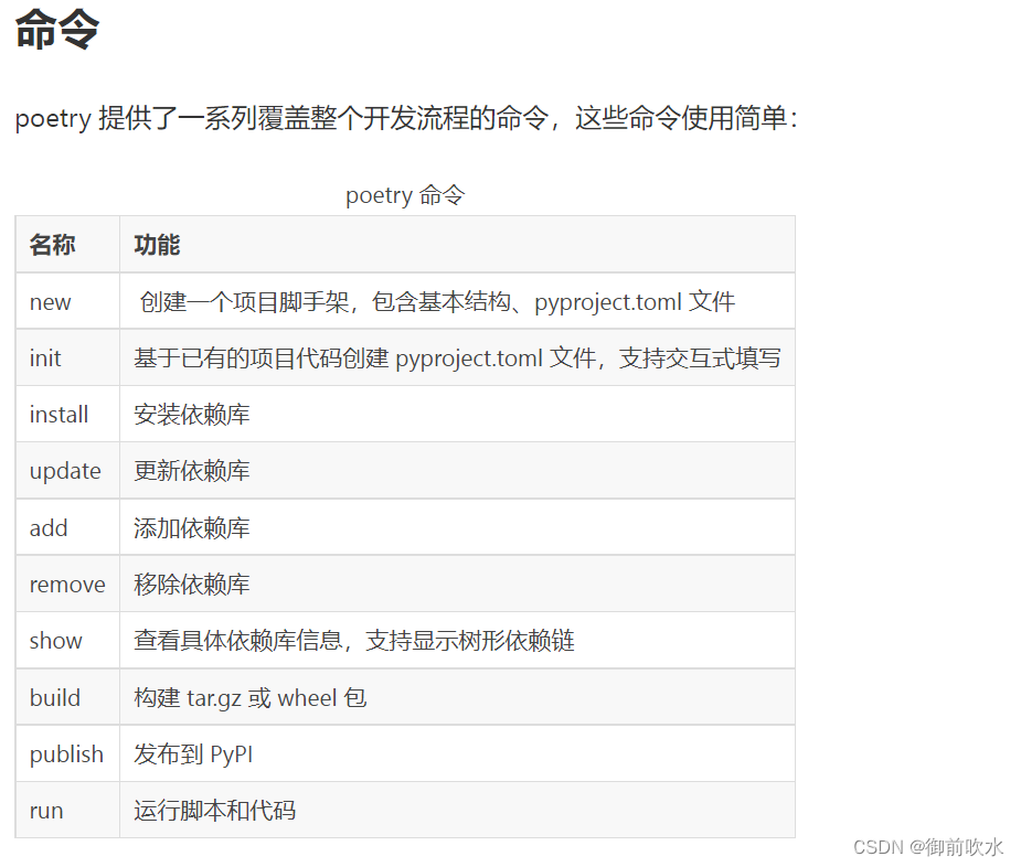 使用pipx安装Poetry-CSDN博客