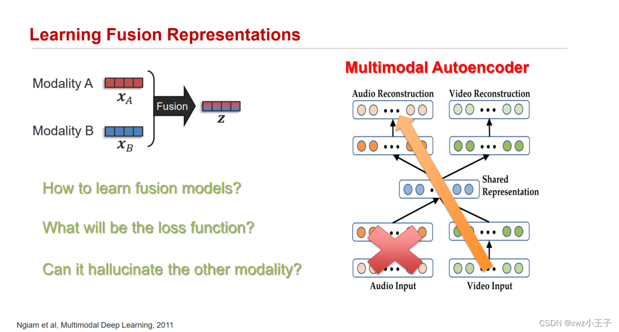Multimodal Machine Learning day26-CSDN博客