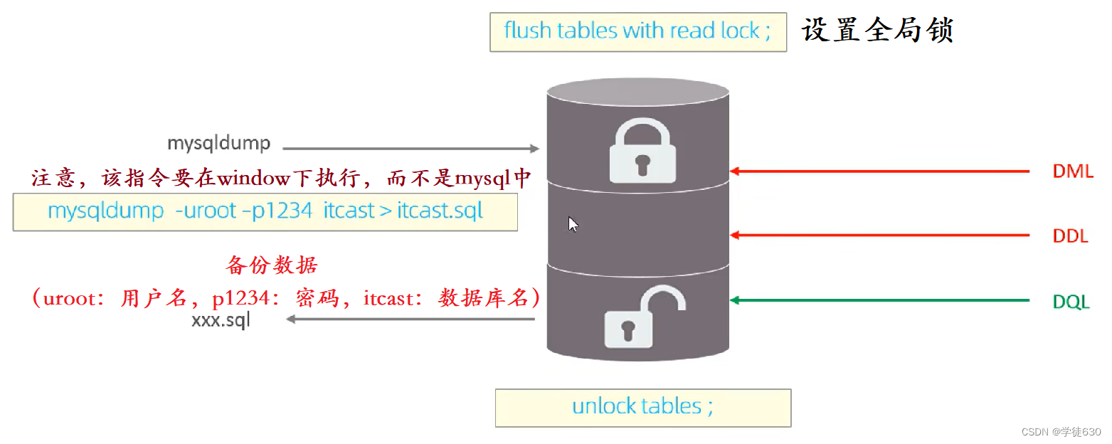 Mysql锁汇总（全局、表级、行级锁）图解 Csdn博客