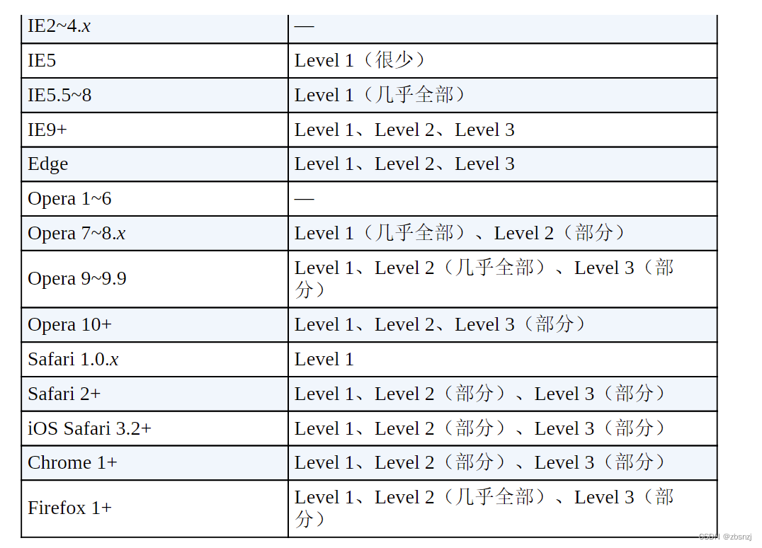 第一章 什么是JavaScript-CSDN博客