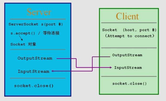 Android 进程通信套接字LocalSocket-CSDN博客