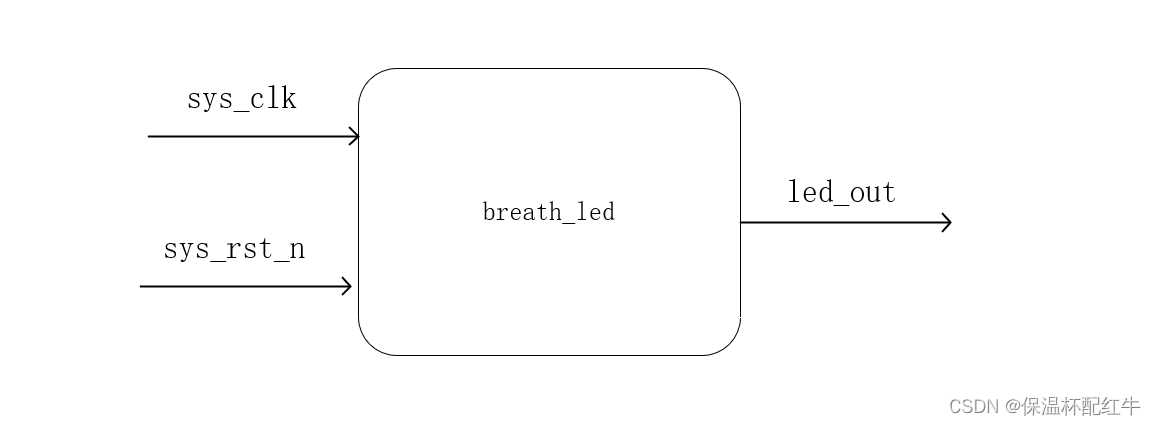 Fpga学习笔记:verilog基础代码与modelsim仿真四——呼吸灯呼吸灯仿真系统 Csdn博客