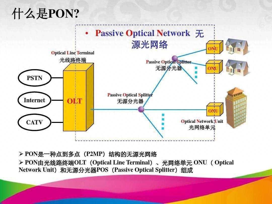 PON网络架构及数据传输方式_pon开通数据专线拓扑-CSDN博客