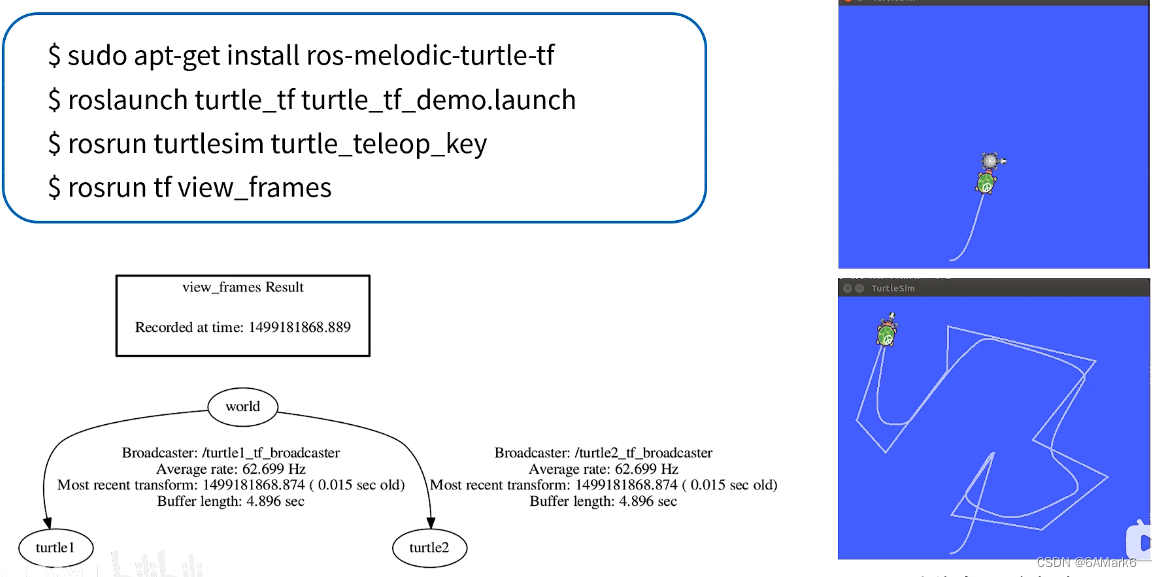 ROS入门指南：从安装到高级应用详解-CSDN博客