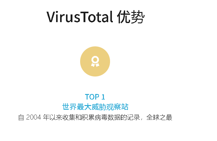 全方位安全守护：探索谷歌Chronicle旗下VirusTotal的免费在线检测服务-CSDN博客