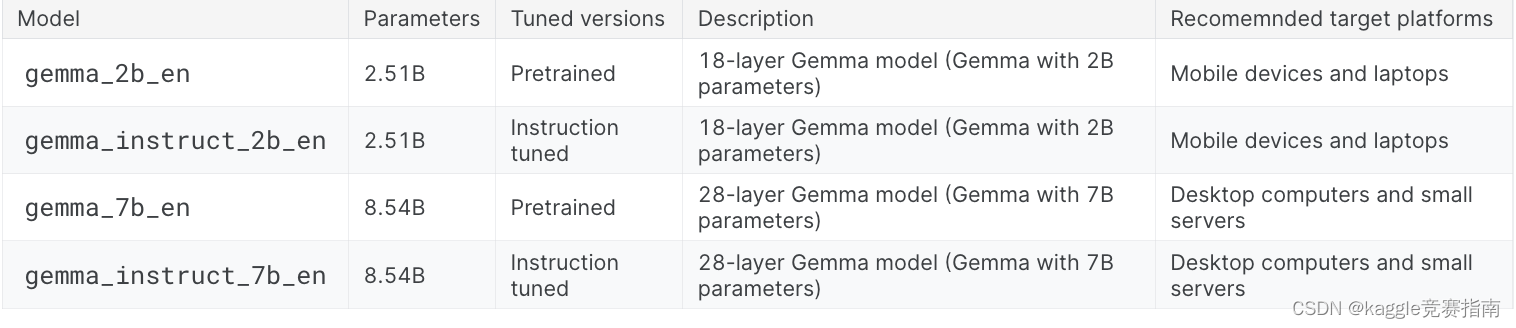 使用Kaggle Docs数据微调Gemma模型_kaggle gemma-CSDN博客