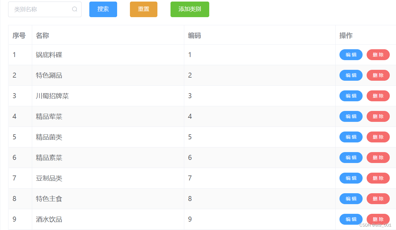 基于springboot的在线点餐系统的设计与实现springboot点名系统 Csdn博客