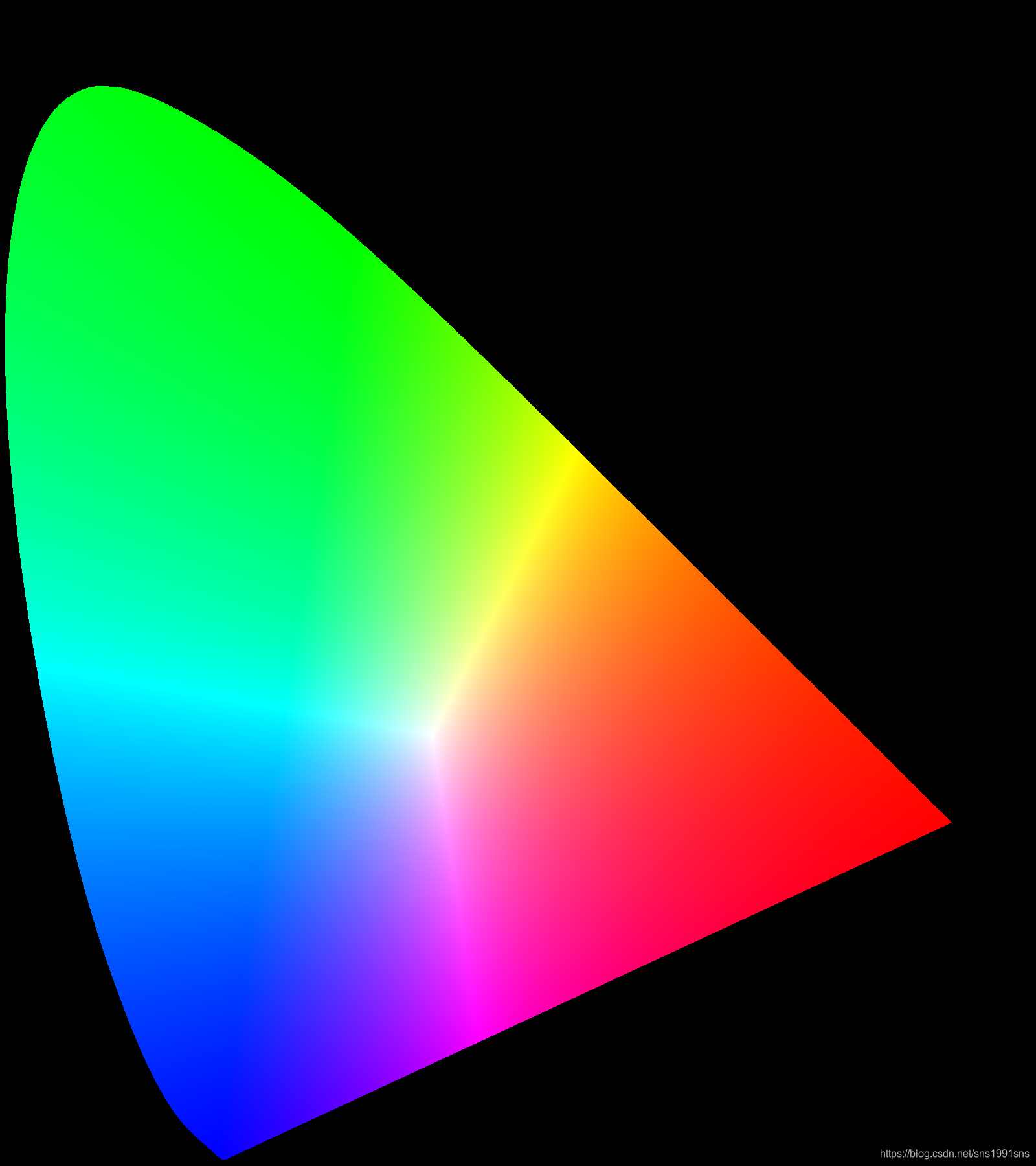 C#绘制CIE1931色度图_cie1931 c#-CSDN博客