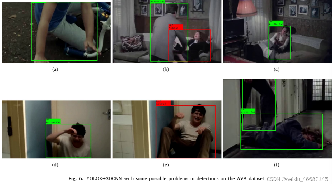 Multi-human Fall Detection and Localization in Videos_humanfall数据集-CSDN博客