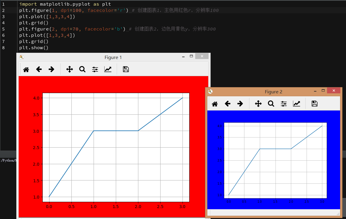 pyplotpython_PYPLOT（PYTHON中绘制2D图表）使用详解（一）-CSDN博客