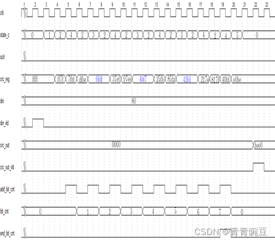FPGA实现串口收发的八字节数据报文Modbus Crc校验_fpga modbus-CSDN博客
