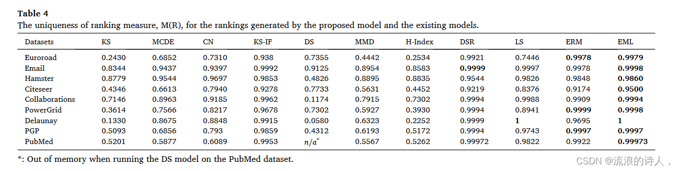 A machine learning-based approach for vital node identification in complex networks_vital nodes ...