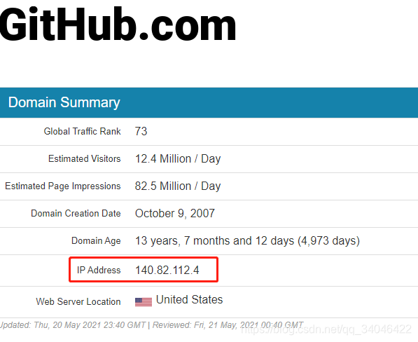 Linux Centos 8 环境下安装nvm-CSDN博客