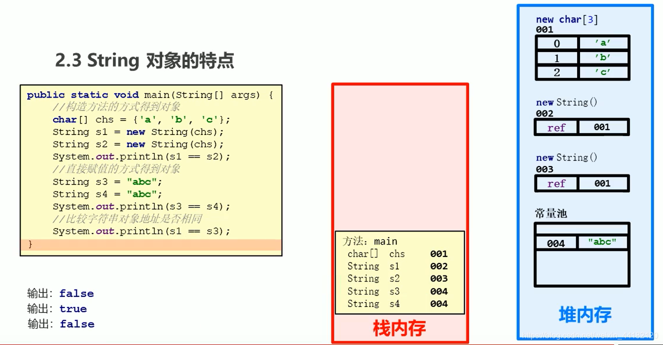 Java字符串与API使用指南-CSDN博客