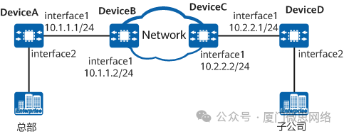 配置华为设备NQA UDP Jitter检测VoIP业务抖动_nqa-jitter tag-version-CSDN博客