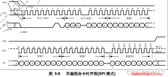 Flash之SM25QH128M、JFM25F32A读写操作FPGA Verilog实现-CSDN博客
