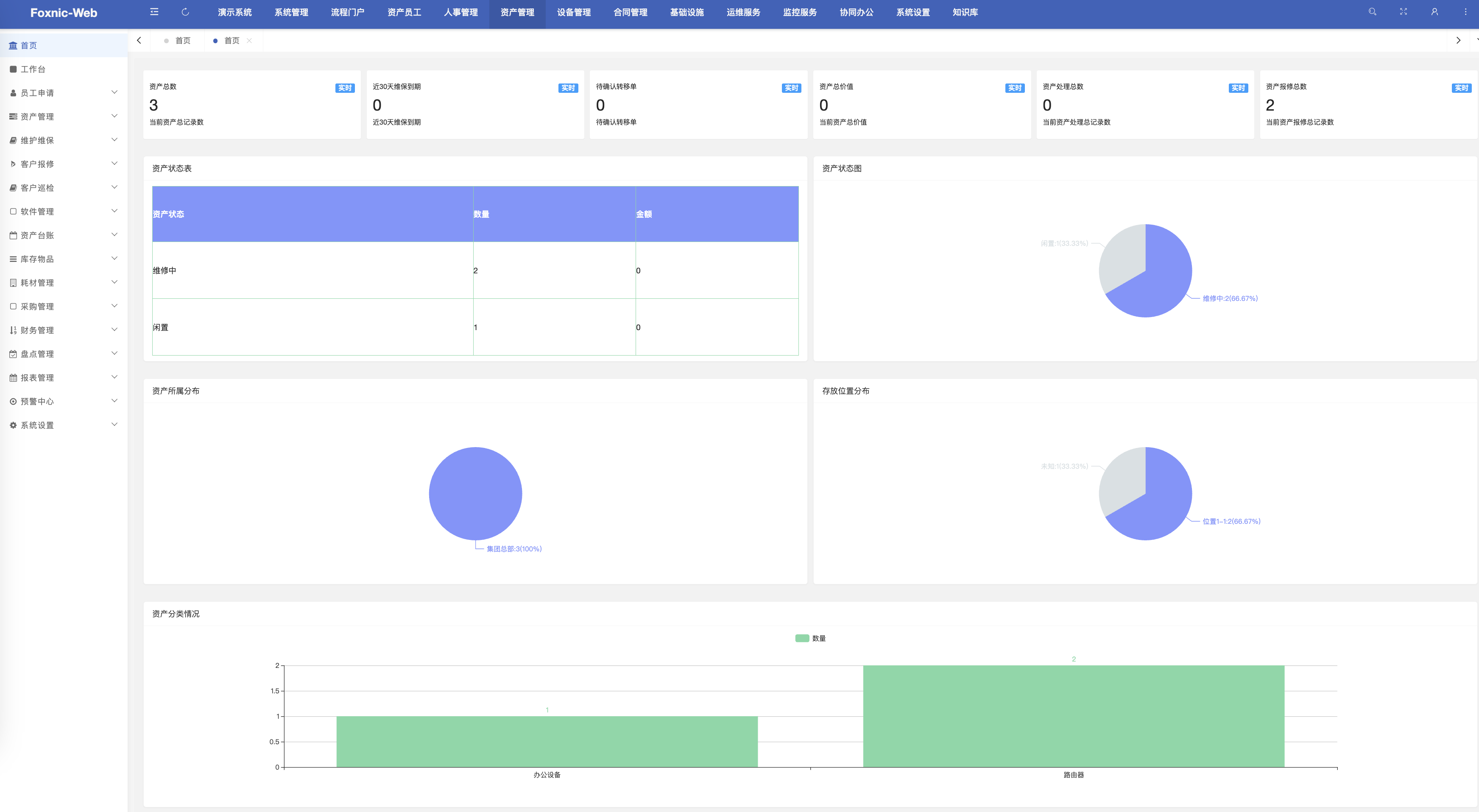 一款固定资产设备管理系统、对常用资产设备进行信息化管理_foxnic-eam-CSDN博客