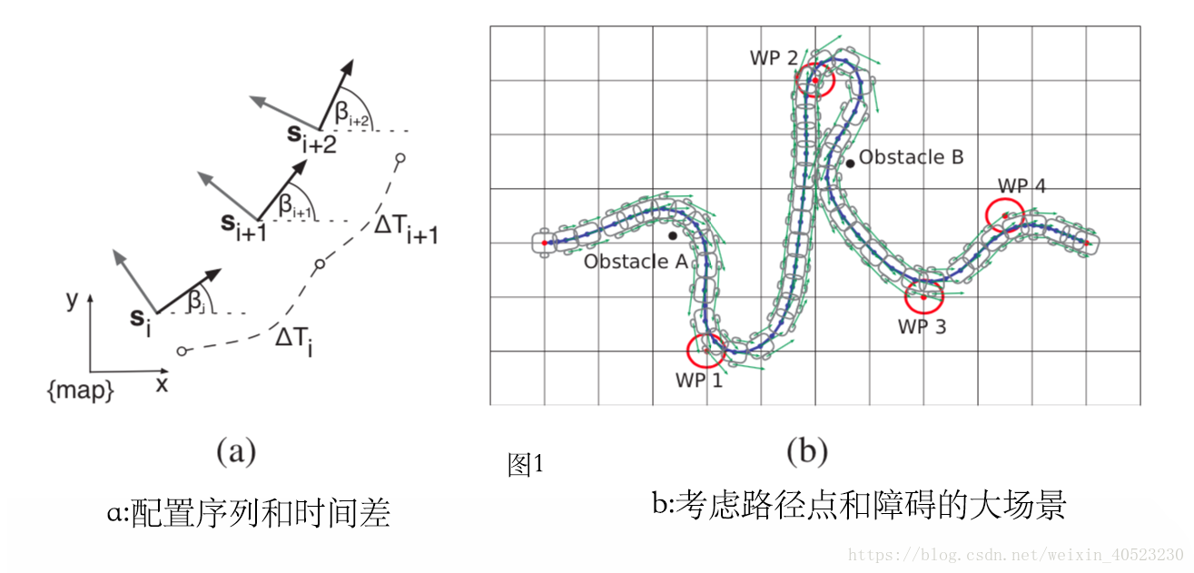 【论文翻译】Efficient Trajectory Optimization using a Sparse Model——使用稀疏模型对有效轨迹进行优化(TEB局部规划)-CSDN博客