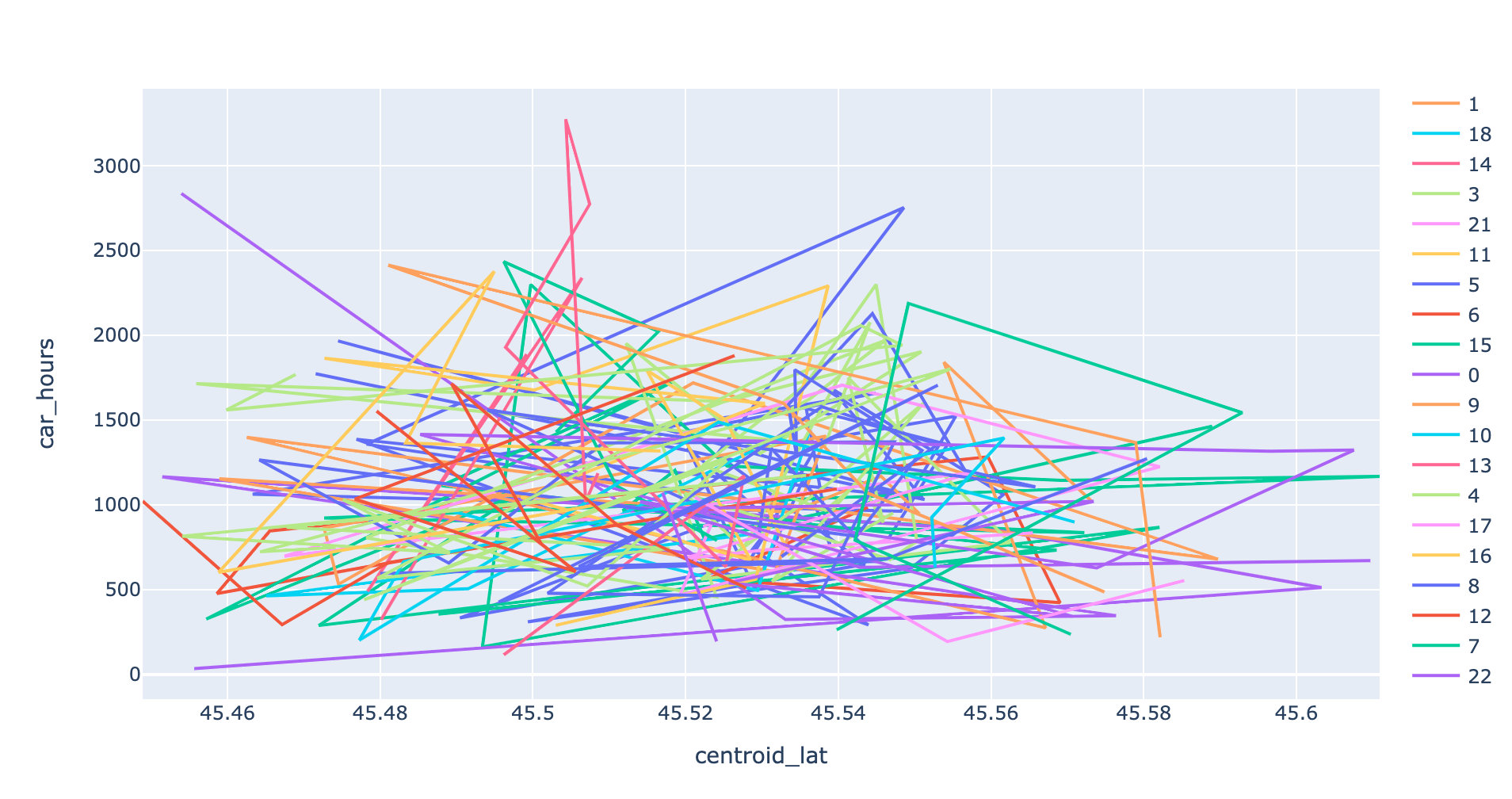 高级可视化神器Plotly玩转散点图_plotly-go-CSDN博客