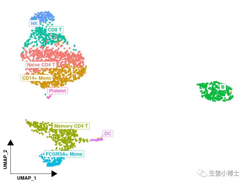 一文掌握seurat的umap新姿势，定制你的UMAP图_umap配色-CSDN博客