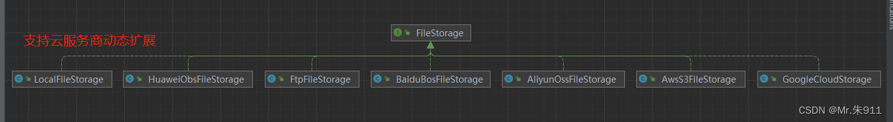 文件存储服务-spring-file-storage-CSDN博客