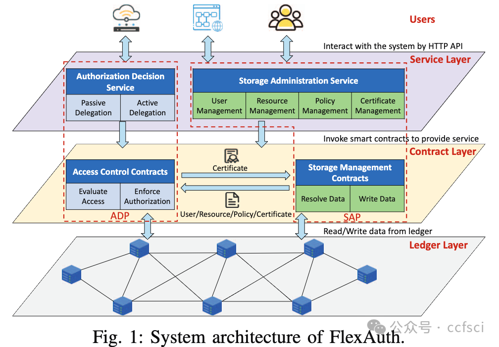 C会区块链论文速读-TrustCom 2023（6/6）矿池中心化如何解决？_trustcom2024官网-CSDN博客