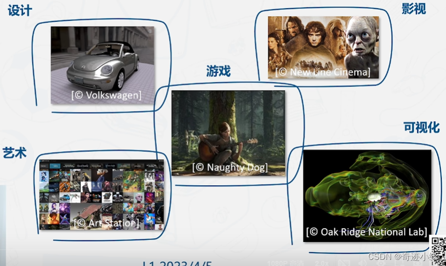 GAMES106笔记 - 现代图形绘制流水线导论-CSDN博客